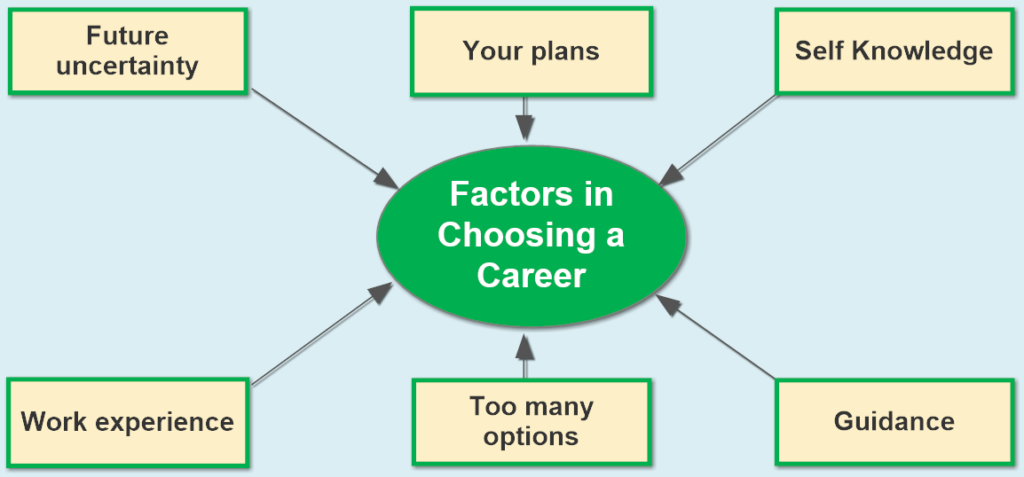 Choosing Your Career - Careers and Education News